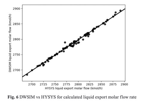 Dwsim Open Source Chemical Process Simulator