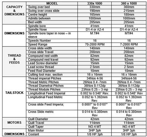 CNC Mechanical Workshop Equipment Technical Training Pert Industrial