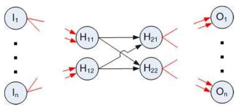 Feed Forward Neural Network In Bcnn Model 1 Input H