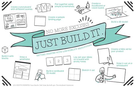 The Skeptics Guide To Low Fidelity Prototyping — Smashing Magazine