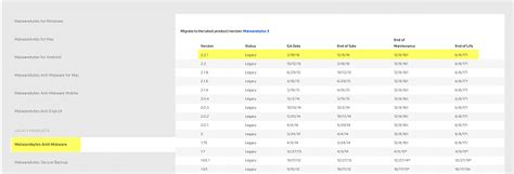 Latest Version Of Malwarebytes Page 67 Windows 10 Forums