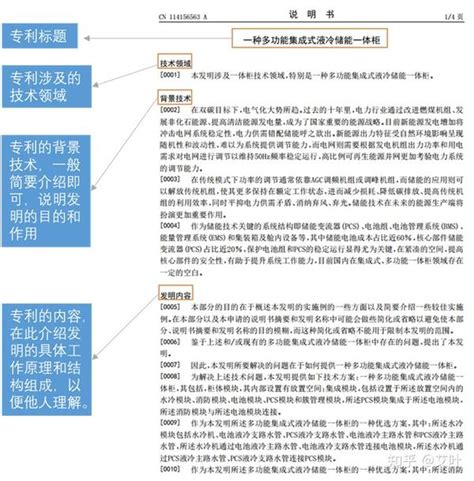 专利及申请流程简介 知乎