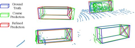 figure 2 from exploring point bev fusion for 3d point cloud object tracking with transformer
