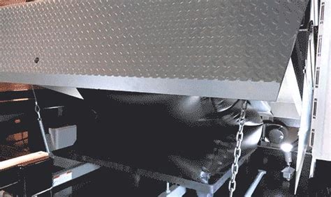 Loading Dock Levelers Poweramp