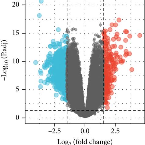 Gene Expression Differential Analysis And Potential Functional Download Scientific Diagram