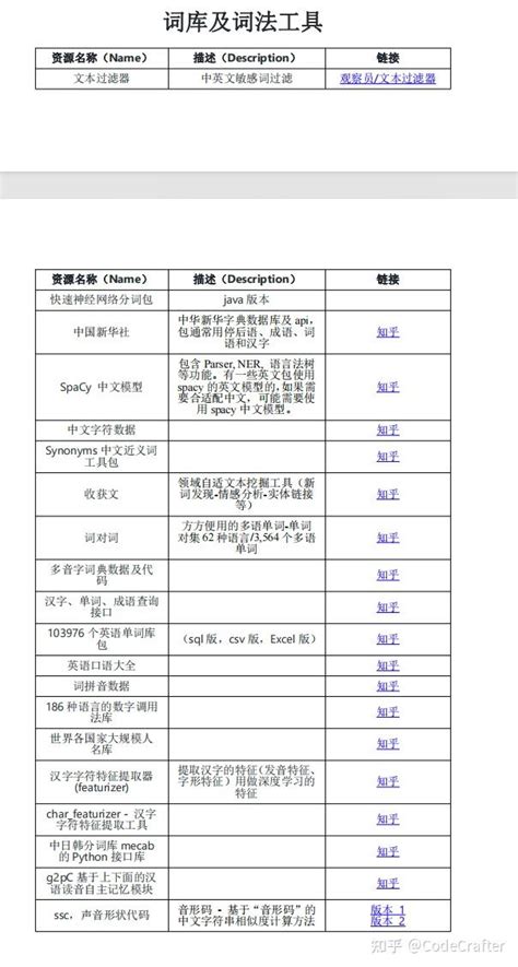 建议收藏！最强大、最全面的中文nlp资源库 包含数据、模型、工具和教程 知乎
