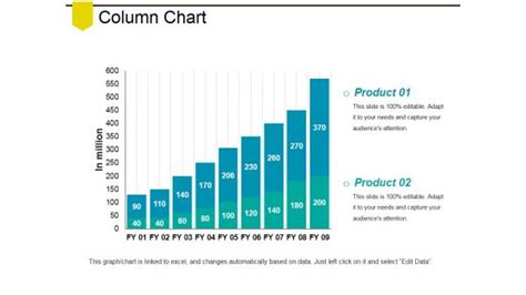 Column Chart Ppt PowerPoint Presentation Model Design Inspiration