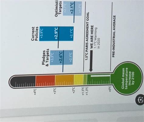 Solved Can You Please Explain This Grpah With Tempertures