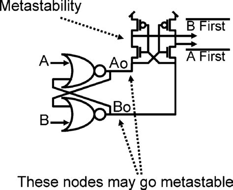 Mutual Exclusion Element With Metastability Filter Download Mutual Exclusion Element With Metastability Filter Download