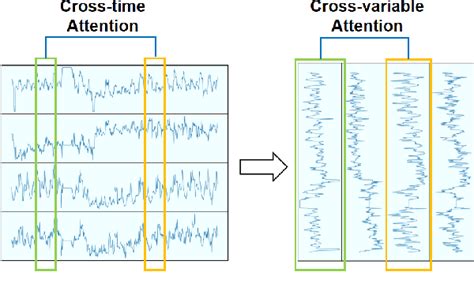Figure 1 From Client Cross Variable Linear Integrated Enhanced