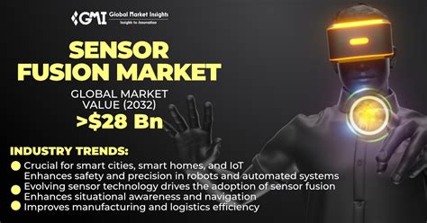 Sensor Fusion Market To Surpass Usd 28 Billion By 2032