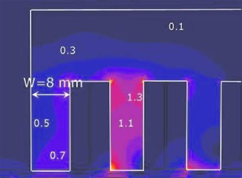 Color Online Flux Density Distribution In An End Tooth And A Phase Download Scientific Diagram