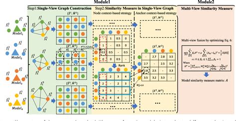 Figure 1 From Multi View Graph Matching For 3d Model Retrieval
