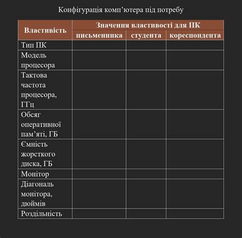 Заповніть таблицю по інформатиці Срочно Школьные Знания Com