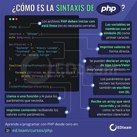 ¿cómo Es La Sintaxis De Php Edteam