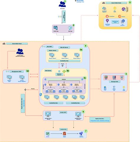 Start Up Kubernetes Engine On Azure Stack Hub Step By Step Codemongers