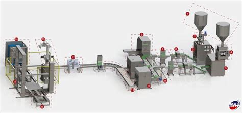 Automatic FFS Packing Systems Fully Automatic Kg Packing