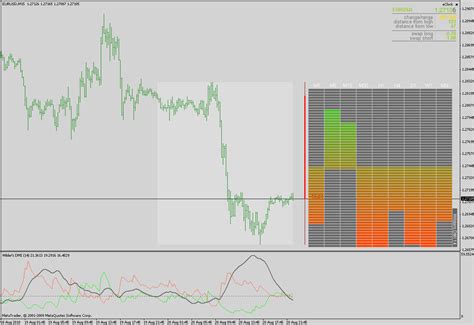Elite Section News And Forecast For 2016 Mql4 And Metatrader 4 Mql5