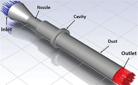 Complete 3d Model For Cfd Analysis And Boundary Condition Download