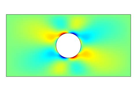 Modeling With Partial Differential Equations In Comsol Multiphysics®