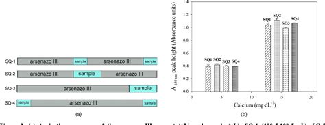 Figure 1 From Simple Spectrophotometric Sequential Injection Analysis System For Determination