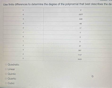 Solved Use Finite Differences To Determine The Degree Of The