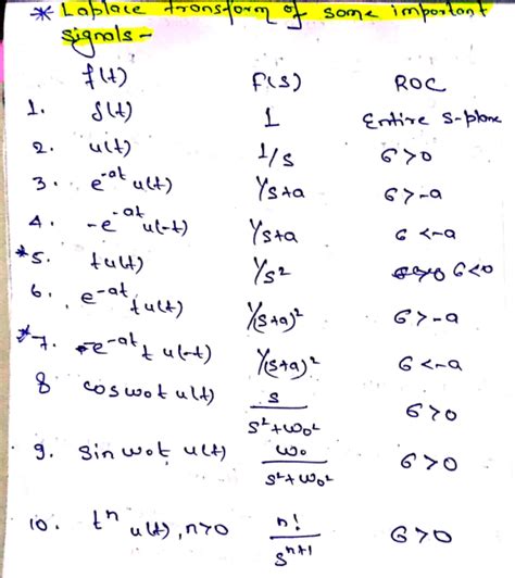 261 Consider A Causal Continuous Time Lti System Described By The