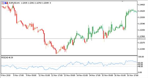 Free Download Of The Rsioverlay Indicator By Scriptor For