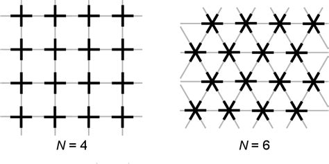 Figure 2 From Singularities In Structured Meshes And Cross Fields Semantic Scholar