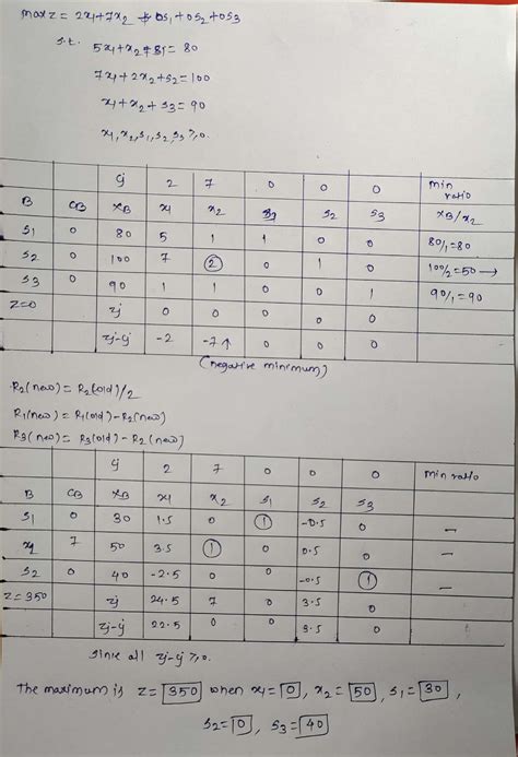 Solved Solve The Linear Programming Problem Below Using The Simplex Course Hero