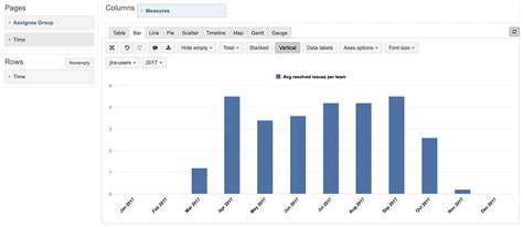Average Number Of Resolved Issues By Assignee Questions And Answers Eazybi Community