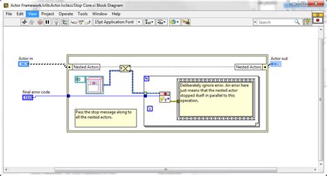 Stop Core Vi Broken Ni Community