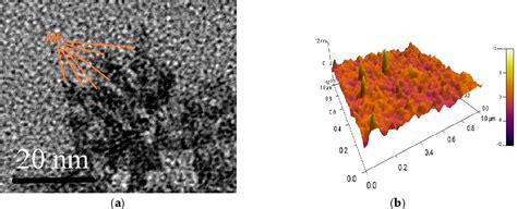 Figure 2 From A Surface Plasmon Resonance Biosensor Based On Directly Immobilized Hemoglobin And
