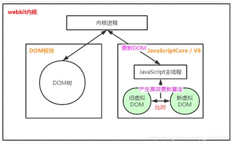 tag react 学习笔记