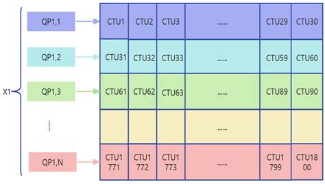 Research On Quantization Parameter Decision Scheme For High Efficiency Video Coding