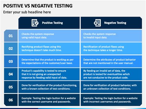 Positive Vs Negative Testing PowerPoint And Google Slides Template PPT Slides