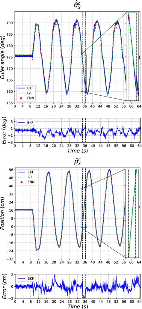 Figure 1 From Neural Network Augmented Sensor Fusion For Pose