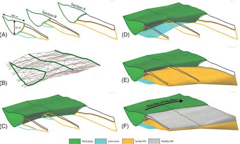 Creation Of 3 D Geobody Triangulated Surfaces Among Previously Mapped Download Scientific