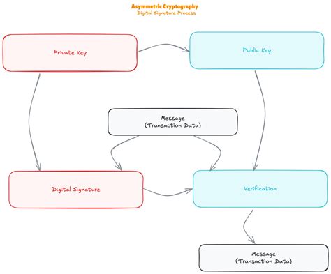 Cryptographic Foundations Of Bitcoin Understanding Primitives And