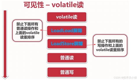 【java开发日记】详细地讲解一下如何保证线程安全性呢？java Atomicboolean线程安全可见性 Csdn博客