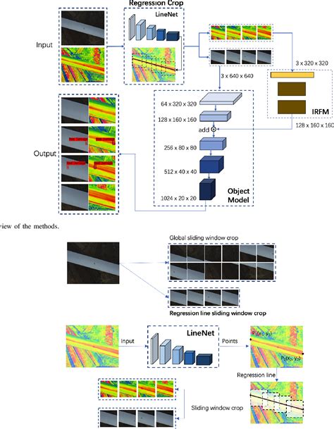Figure 1 From Wind Turbine Actual Defects Detection Based On Visible And Infrared Image Fusion