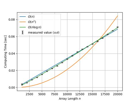 Merge Sort Technical Note