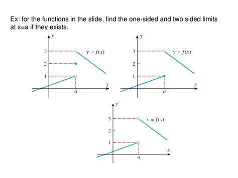 PPT Exploring Calculus Limits And Functions In Chapter PowerPoint Presentation ID