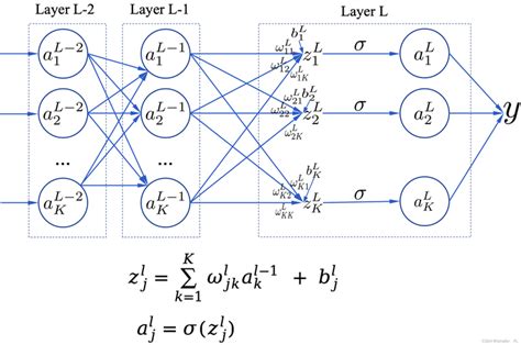 深度学习：完全理解反向传播算法（一） 知乎