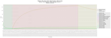 An Increase In The Dbsync Activity Has Been Detected · Issue 19074