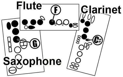 Fingerings On Band And Orchestra Flashcards Stepwise Publications Materials For Band And Orchestra