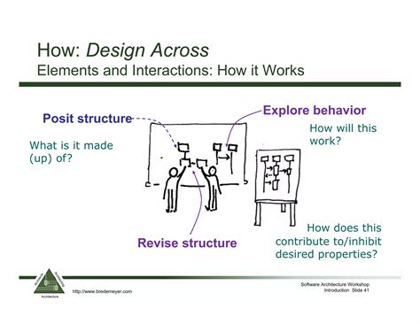 Introduction To Software Architecture Pdf Computing Technology And Computing