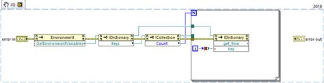 Can Labview Read Microsoft Windows Environment Variables Page 4 Ni Community Can Labview Read Microsoft Windows Environment Variables Page 4 Ni Community
