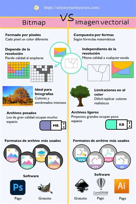 Bitmap O Imagen Vectorial Inkscape