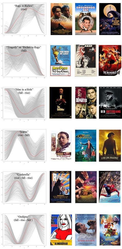 Team Of Researchers Use Machine Learning To Analyze Movie Preferences Rartificial